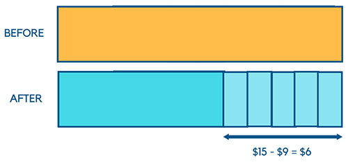 Techniques For Learning The Singapore Math Model Method KooBits Techniques For Learning The Singapore Math Model Method KooBits